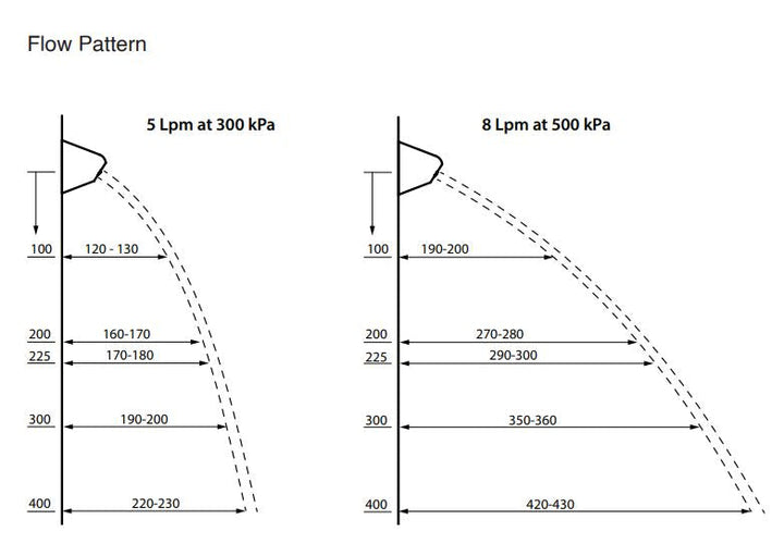 Anti-Ligature – Enware