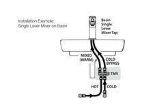 Aquablend® Mini TMV - Enware