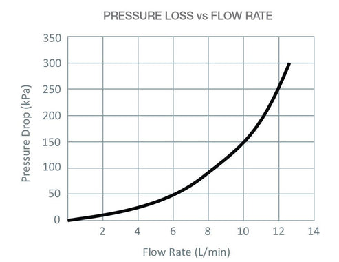 Aquablend® Mini TMV - Enware