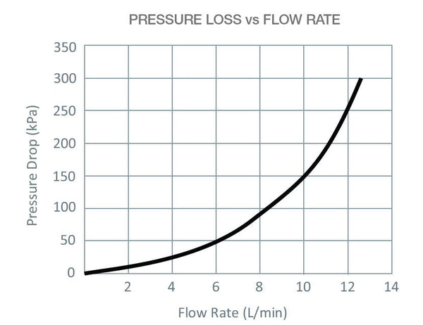 Aquablend® Mini TMV - Enware