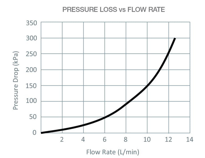 Aquablend® Mini TMV - Enware