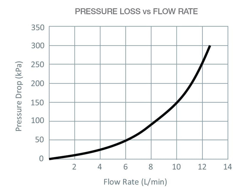 Aquablend® Mini TMV - Enware