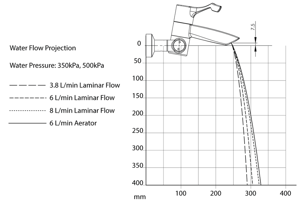 Aquablend® SQX® Surgeon Mixer - Enware